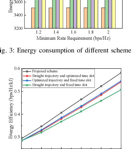 Figure From Energy Minimization Trajectory Optimization With Dynamic NOMA Clustering And