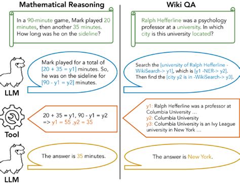 Evaluating Llms Testing Knowledge Goals And Safety