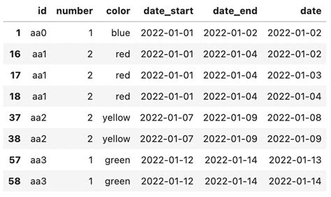 Python Pandas Create Rows Based On Interval Between To Dates Stack