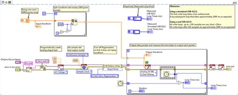 Solved Inconsistent Timing With Continuous Analog Output Ni Community