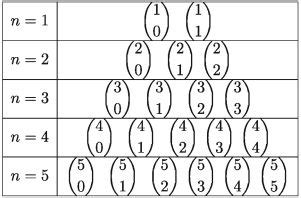 Binomial Coefficient Mathematics Gurukul GOLN English