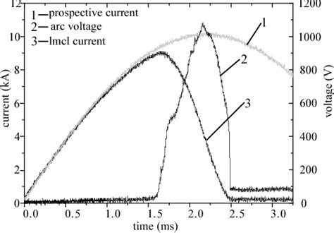Figure 10 From Investigation Of Liquid Metal Current Limiter Based On A Novel Topology