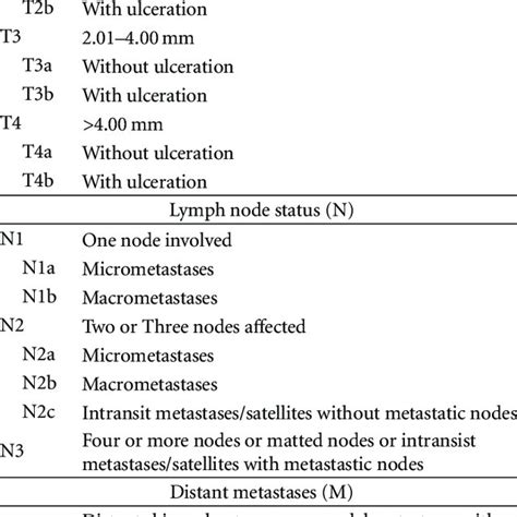 Tnm Staging Primary Tumour Staging T Tx Primary Tumour Is Not