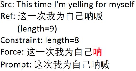 Songs Across Boarders Singable And Controllable Neural Lyric