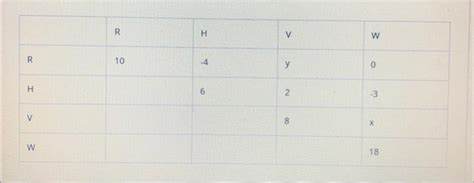 Solved Bioinformatics Calculate The Missing Values Within Blaat