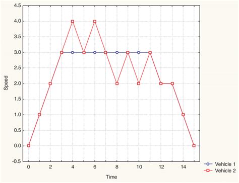 An Illustration Of How The Same Mean Speed And Time Used For Download Scientific Diagram