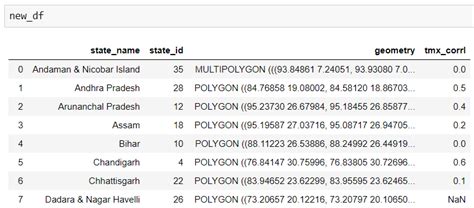 Python Removing Nan Value From Legend In Matplotlib Map Plotted From Geopandas Dataframe