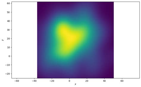 Density Plot Example — Stone Soup 12 Documentation