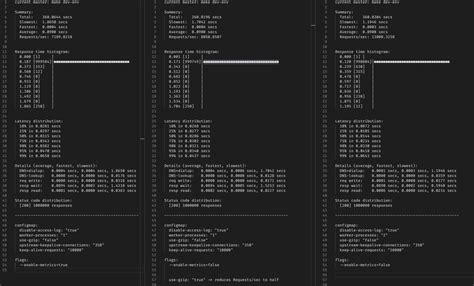 Ingress Nginx Performance Compared To Basic Loadbalancer Service