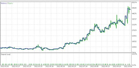 Mql5 Wizard Techniques You Should Know Part 04 Linear Discriminant Analysis Mql5 Articles