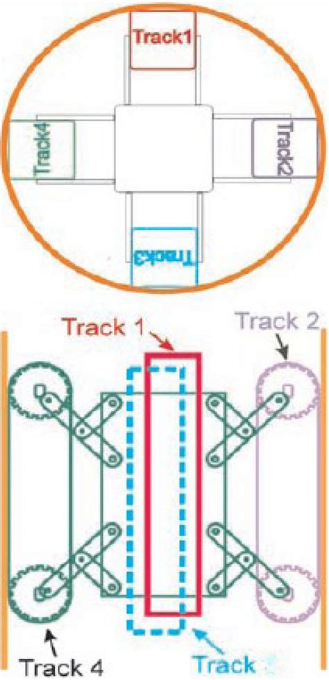 Fully Autonomous Mobile Robot For Pipeline Exploration Kim 2010 Download Scientific Diagram