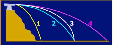 Physics Clicker Questions Flashcards Quizlet