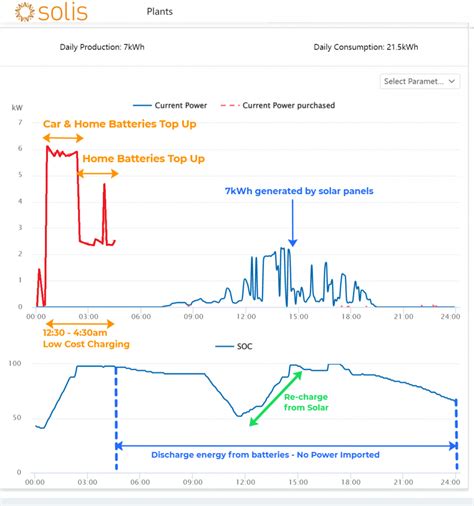 How The Grid Tied Photovoltaic System Works With Hybrid Inverter And Energy Storage Voltacon