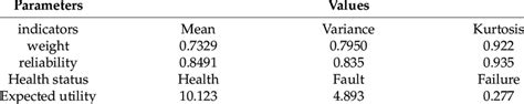 The Parameters Of Optimized Model Parameters Download Scientific Diagram