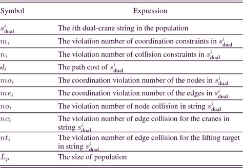 Figure 11 From Automatic Path Planning For Dual Crane Lifting In