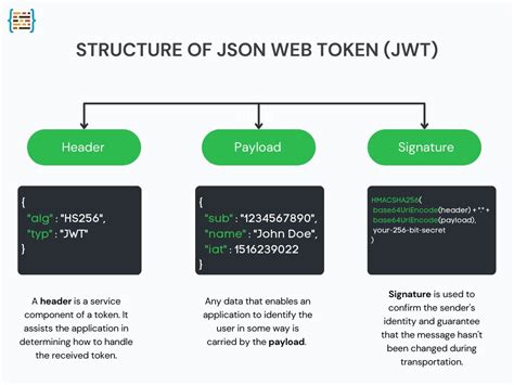 Ferhat Açıkalın On Linkedin Fullstackdevelopment Jwt