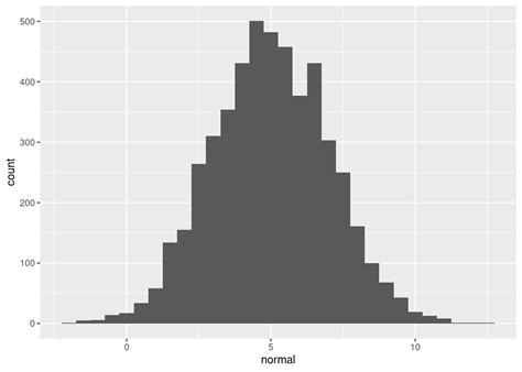 Personal Blog Sampling In R