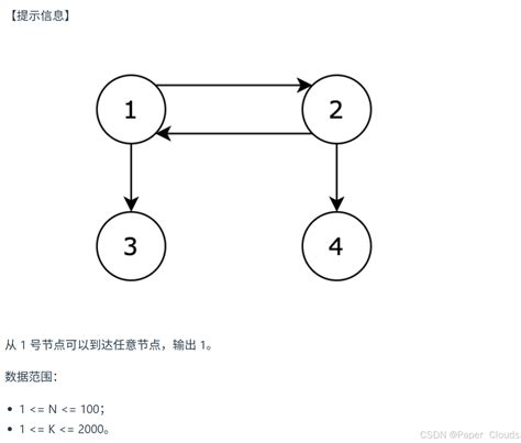 代码随想录图论14有向图的完全可达性有向图的完全联通 Leetcode Csdn博客 代码随想录图论14有向图的完全可达性有向图的完全联通 Leetcode Csdn博客