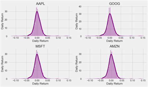 Python实现循环神经网络RNN LSTM回归模型项目实战 股票价格预测 阿里云开发者社区