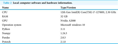 Table 2 From An Lstm Based Optimization Algorithm For Enhancing