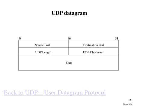 PPT UDPUser Datagram Protocol PowerPoint Presentation Free Download ID 1268927