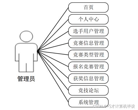 【附源码】电子竞技赛事管理系统12t479【附源码】计算机毕设ssm电竞后台系统设计 Csdn博客