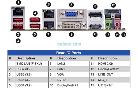 U Rackmount Server X Hot Swap Bays ABMX Servers