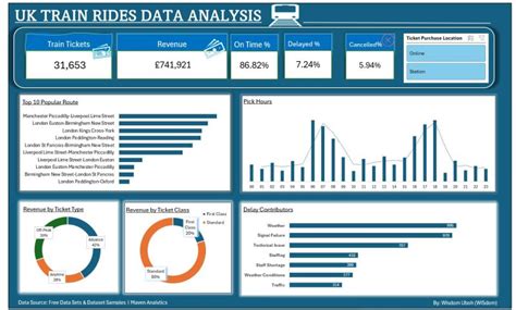 Dataanalysis Microsoftexcel Dashboard Learningcommunity Logistics