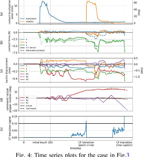 Simultaneous Tactile Estimation And Control Of Extrinsic Contact Paper