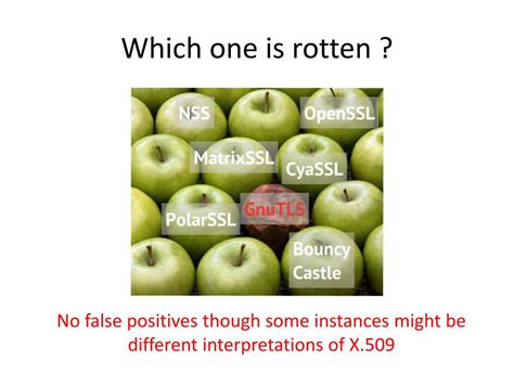 Ppt Using Frankencerts For Automated Adversarial Testing Of Certificate Validation In Ssl Tls