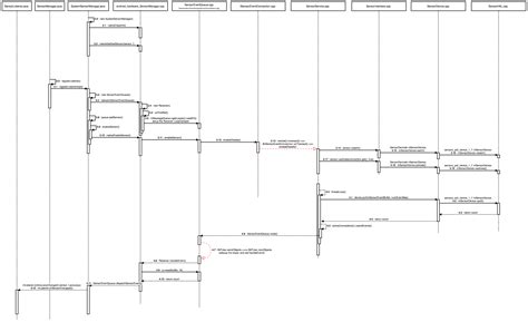 Android Sensor Framework 概览 魅族内核团队