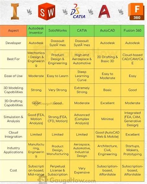 Caddesign Solidworks Blender3d 3dmodeling Designengineering