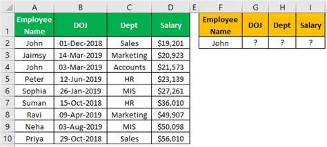 Reference Pivot Table Name In Vlookup Cabinets Matttroy