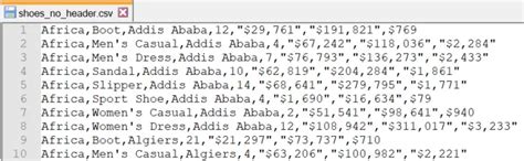 3 Ways To Import A Csv File Into Sas Examples Sas Example Code