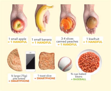 Meal Portion Size Chart