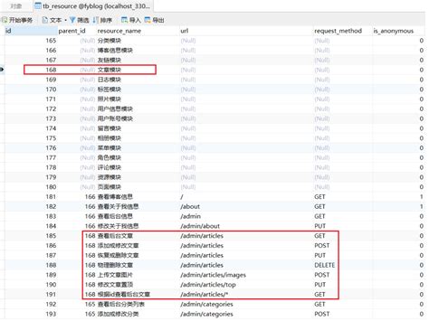 Springsecurity权限菜单模块spring Security实现不同账号不同的菜单栏目 Csdn博客