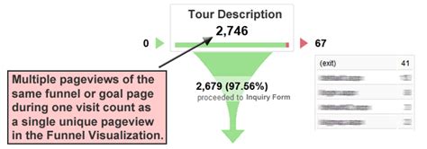 The Google Analytics Conversion Funnel Survival Guide Online Payments ECommerce Digital