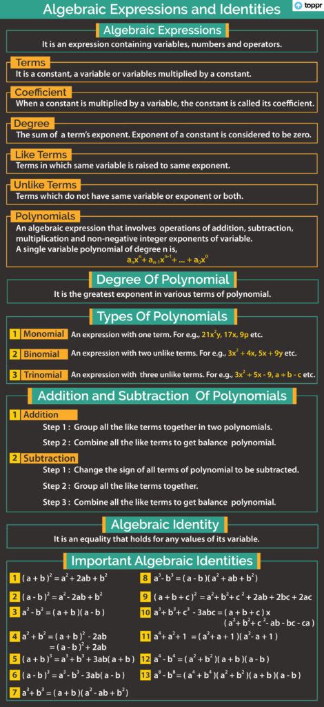 Polynomial Definition Types Degree Equation And Solved Examples
