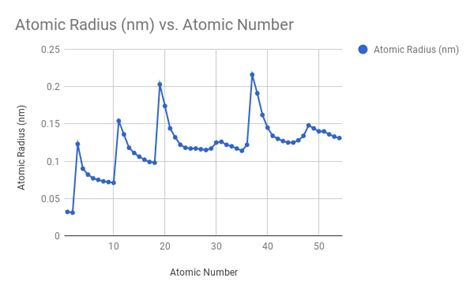Periodicity Matthews Blog