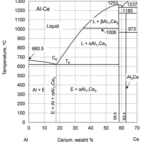 Cooling Curves For Different Levels Of Undercooling Download Scientific Diagram