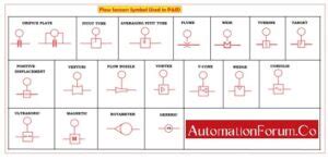 Common PID Symbols Used In Developing Instrumentation Diagrams 7