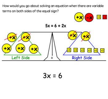 Variables On Both Sides Complete Lesson No Prep TPT