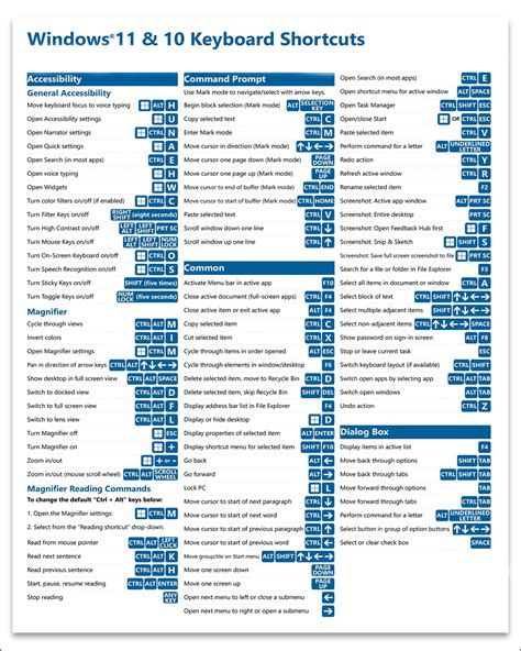 Windows 11 Shortcuts Chart 8 X 10 Etsy Canada