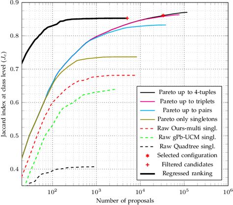figure 1 from multiscale combinatorial grouping for image segmentation
