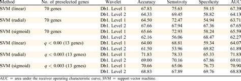 External Validation For Supervised Wavelet Nki 234 61 10 Times Download Table