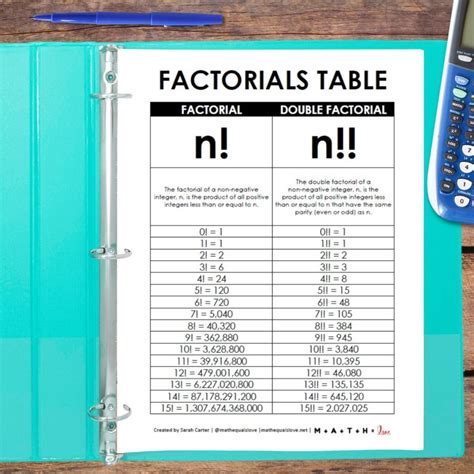 Factorials Table Math Love