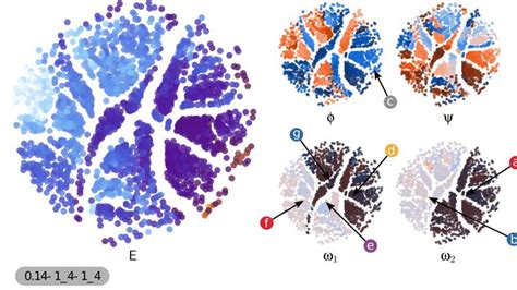 Navigating A Molecular Database With Machine Learning Epfl