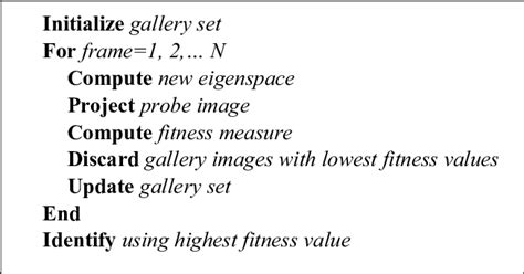 Pseudo Code For Adaptive Approach Using Fitness Measure With Eigenspace Download Scientific