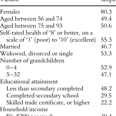 The Cellular Microenvironment Download Scientific Diagram