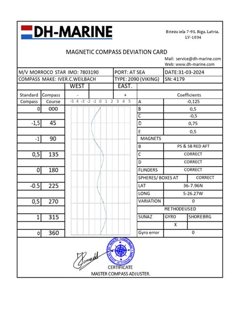 Magnetic Compass Deviation Card Pdf